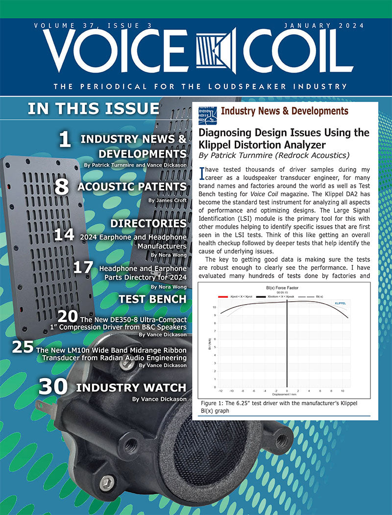 Voice Coil 2024 – CC-Webshop