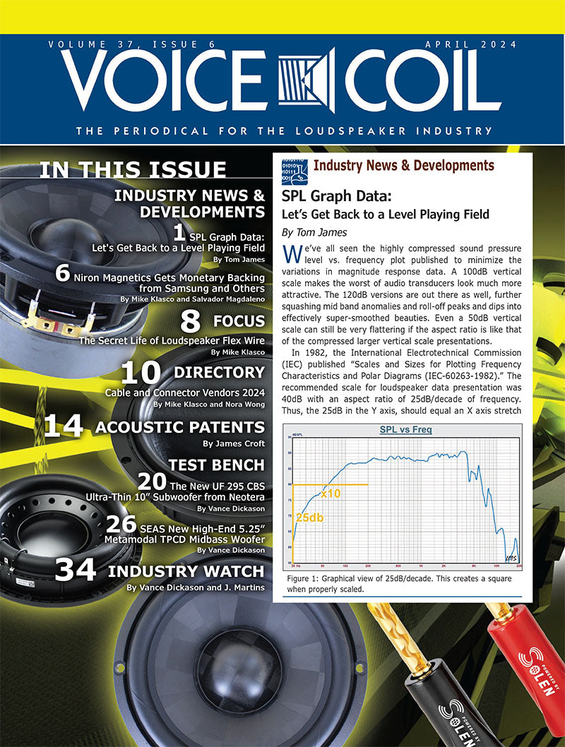 Voice Coil April 2024 - PDF – CC-Webshop